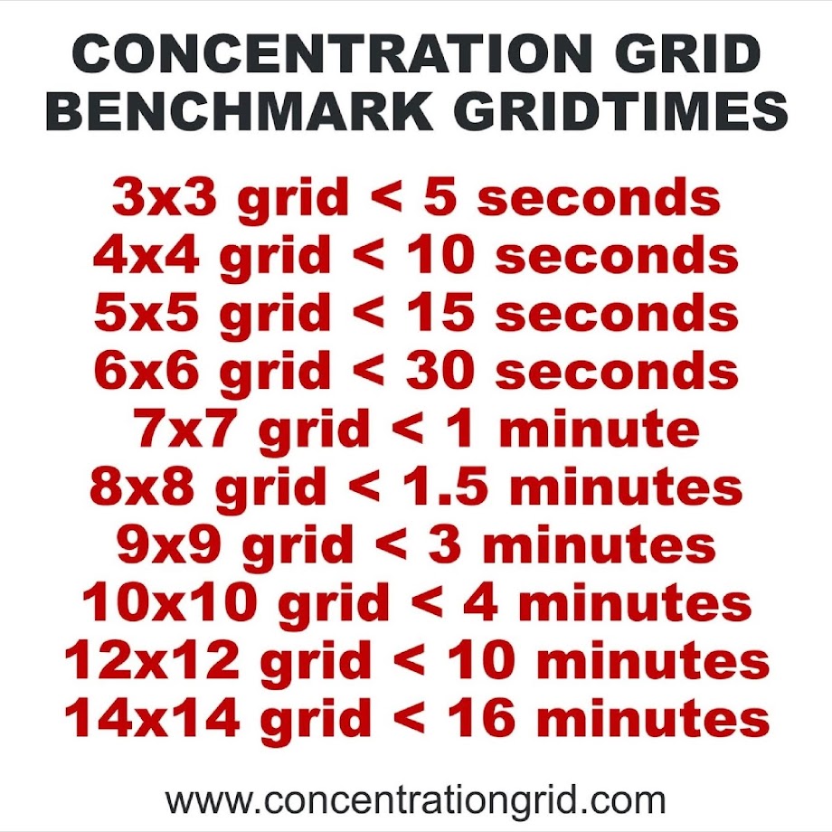 Concentration Grid